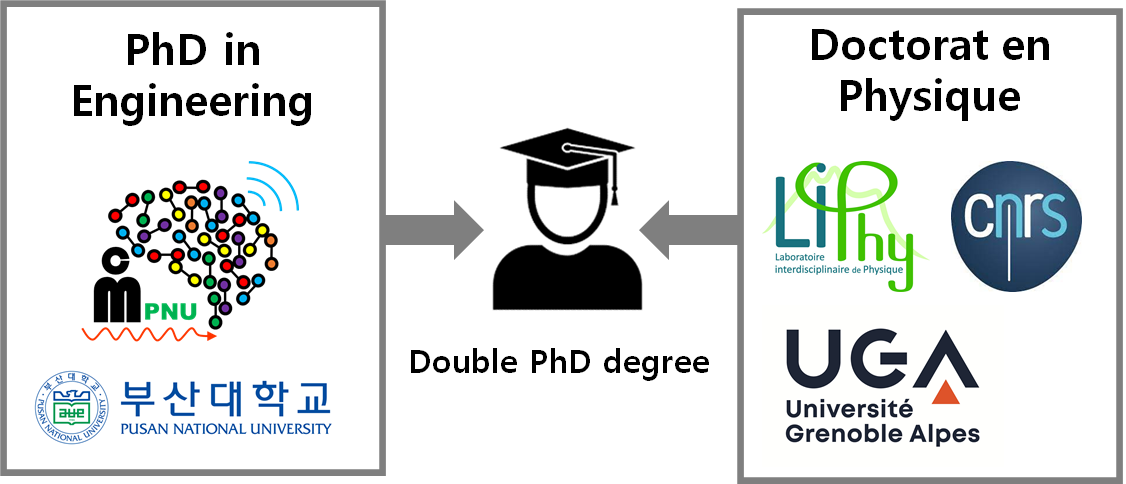 Ultrafast Quantum Optoelectronic